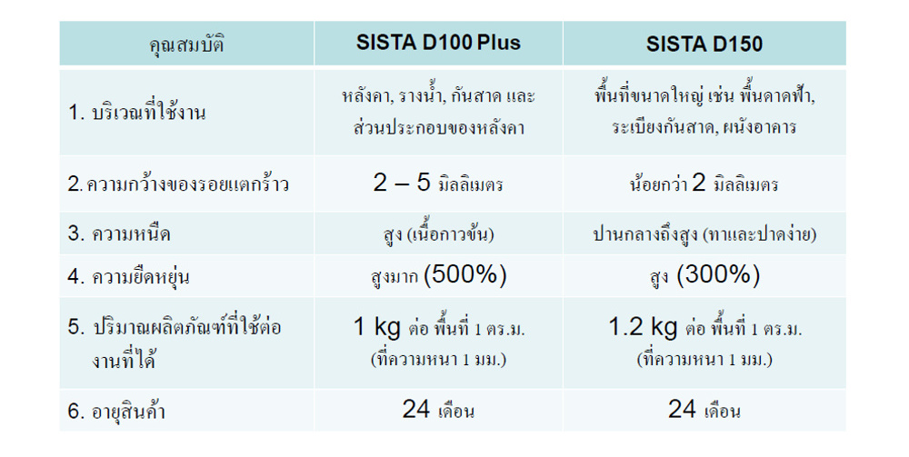 กันรั่วซึมและพียูโฟม – TK Power Summit